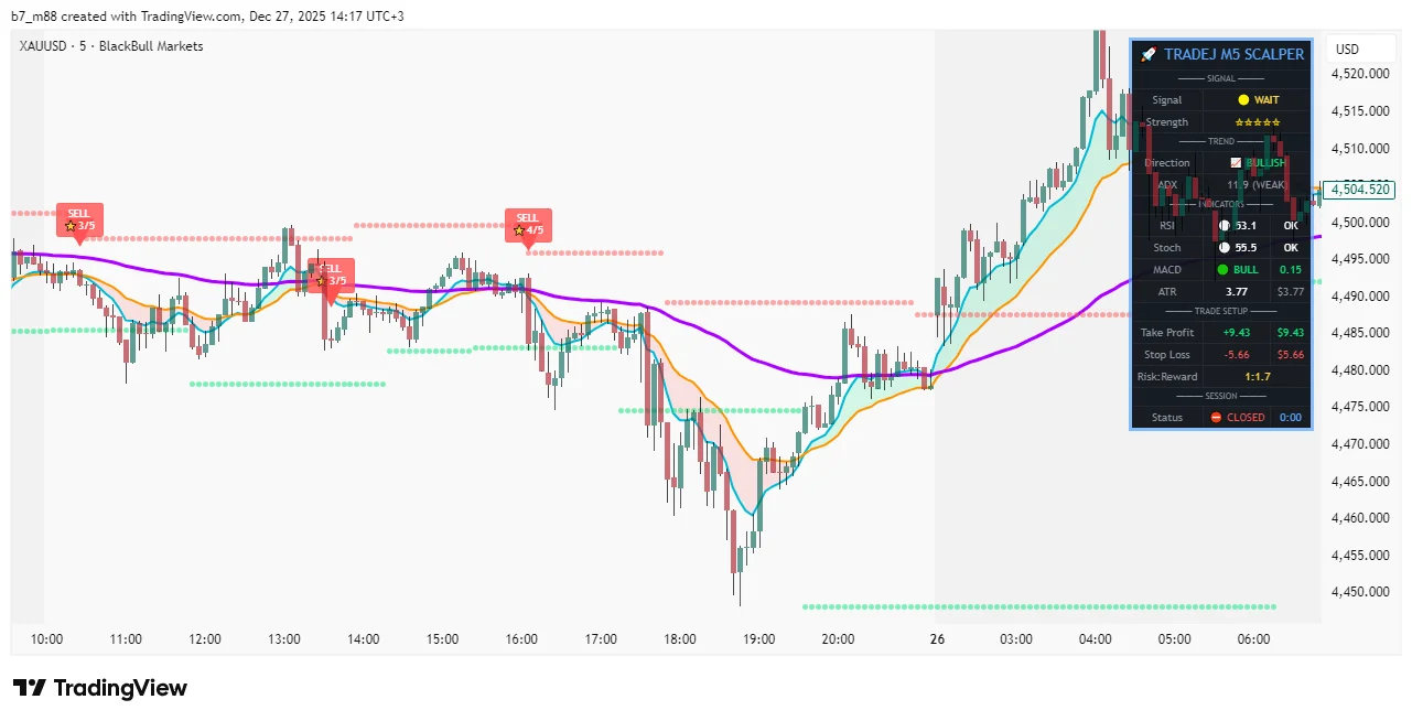 خطة عمل 2026 | Tradeidea Premium